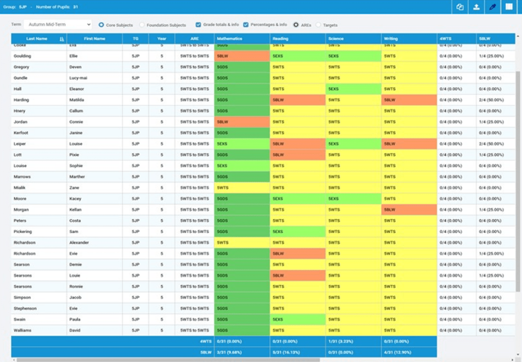 How does Bromcom support the assessment process?| School MIS